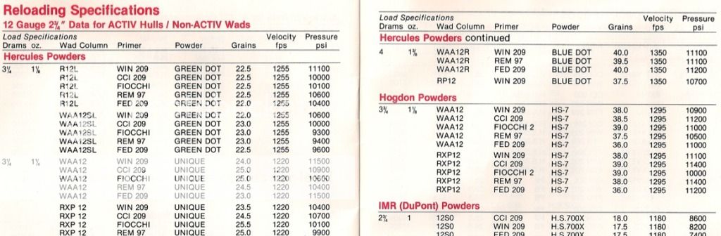 Help with hull identification | Shotgun Forum