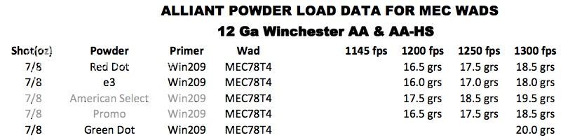 MEC Wads? | Shotgun Forum