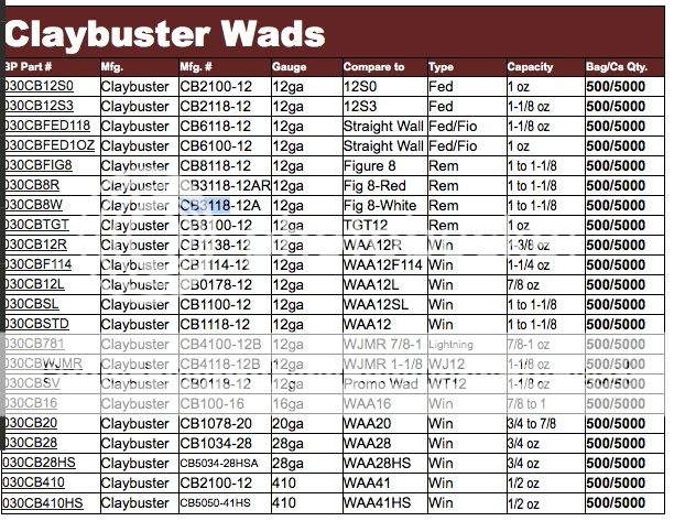 CB 3118 and CB 8118 wads differences....... | Shotgun Forum