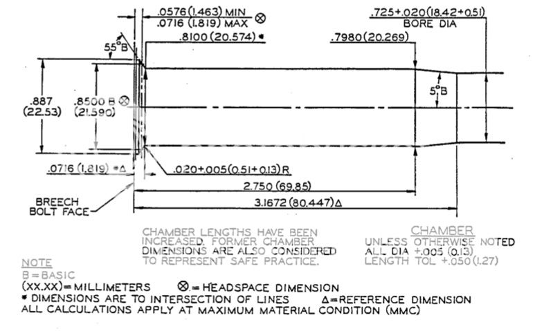 Base rim thickness for a 12 gauge hull? | Shotgun Forum
