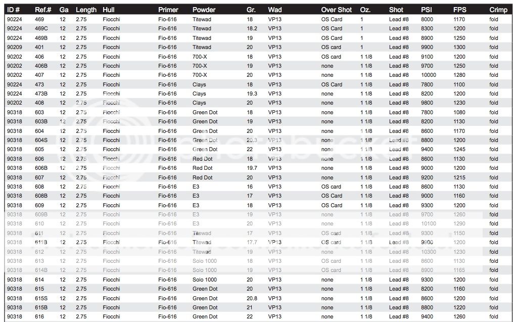 New to Reloading 12ga load help | Shotgun Forum